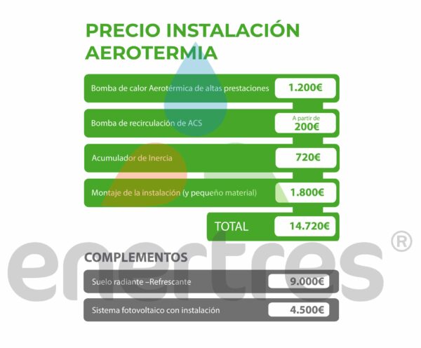 Precio de la Aerotermia: Calculo de todo lo que necesitas