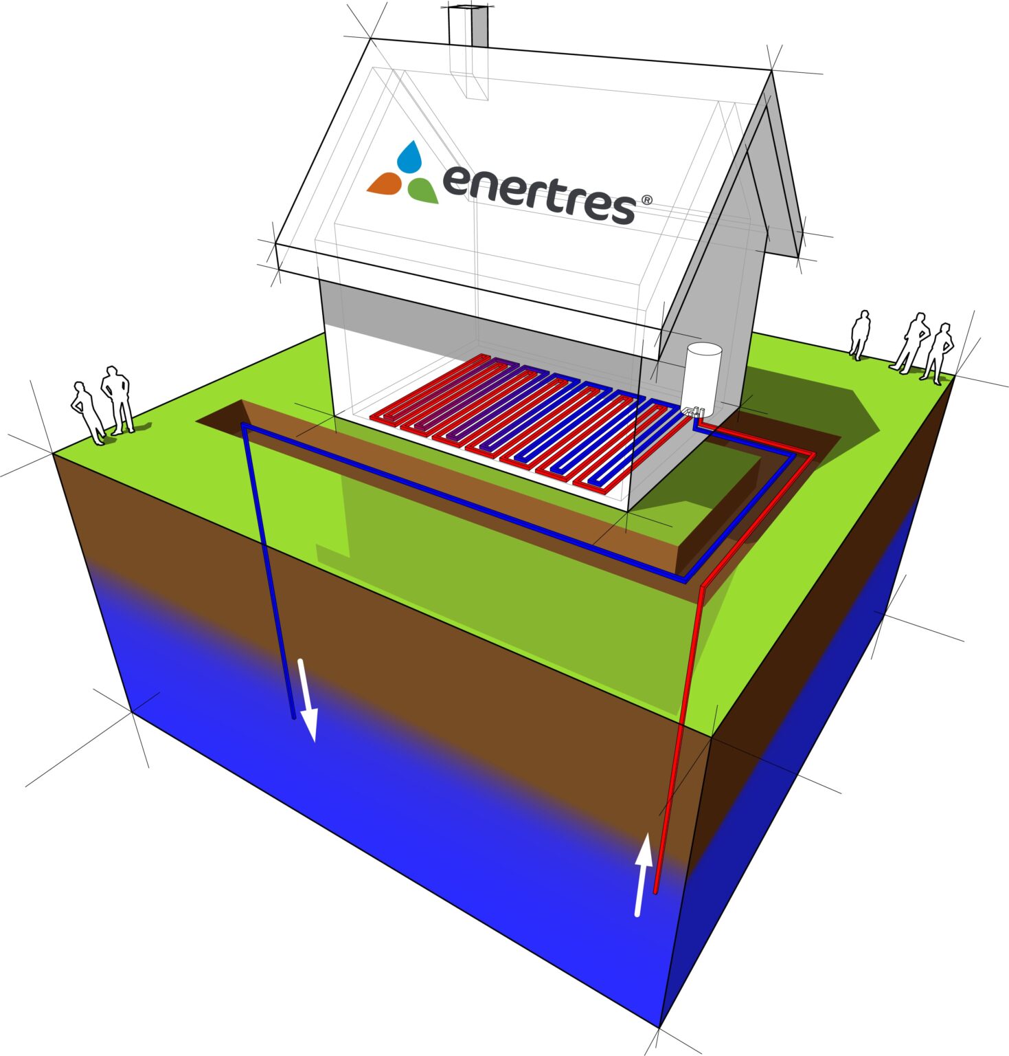 Geotermia: ¿Qué es y cómo podemos instalarla? - Enertres