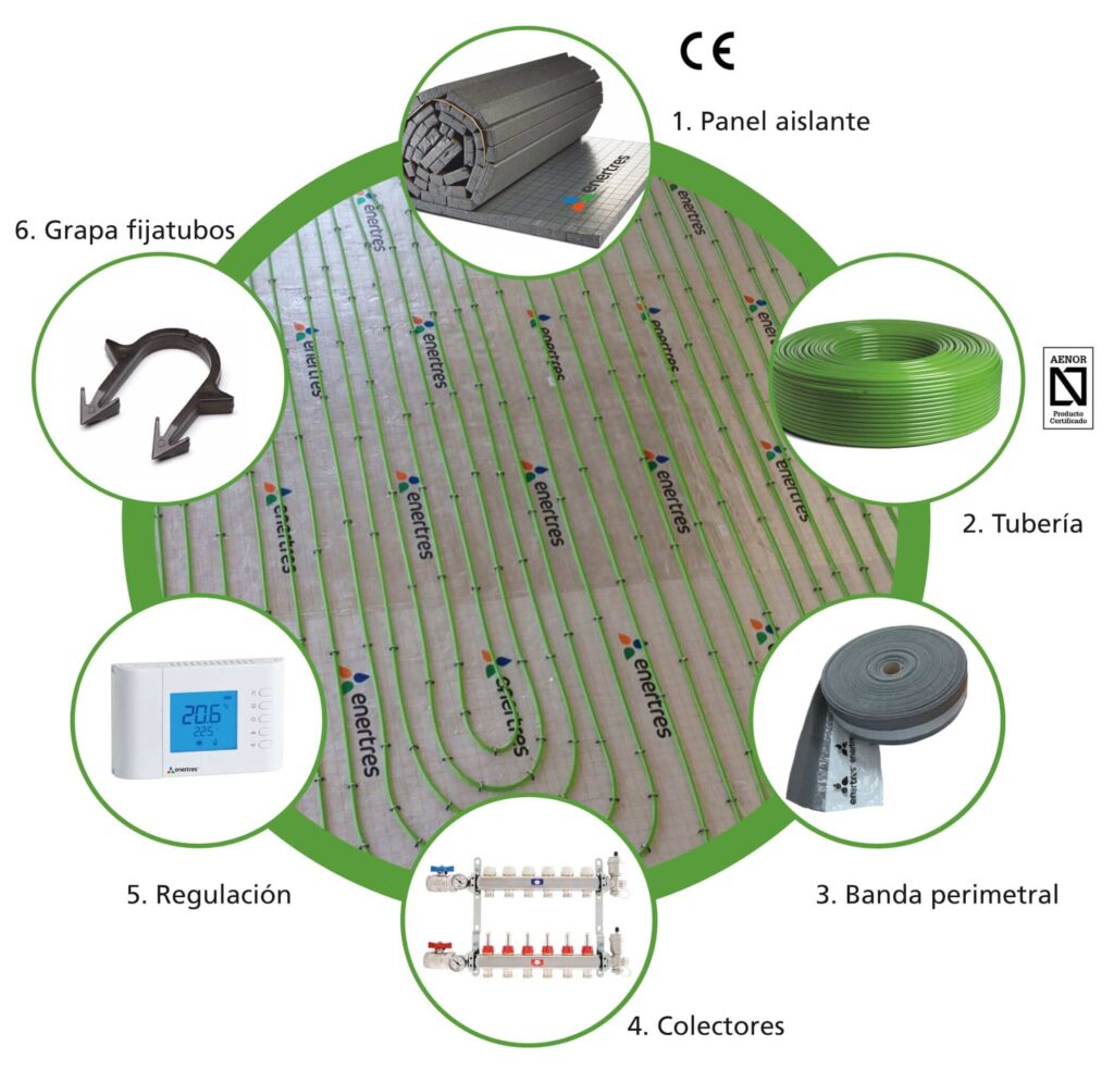 ¿Qué es el suelo radiante y cómo instalarlo? - Enertres